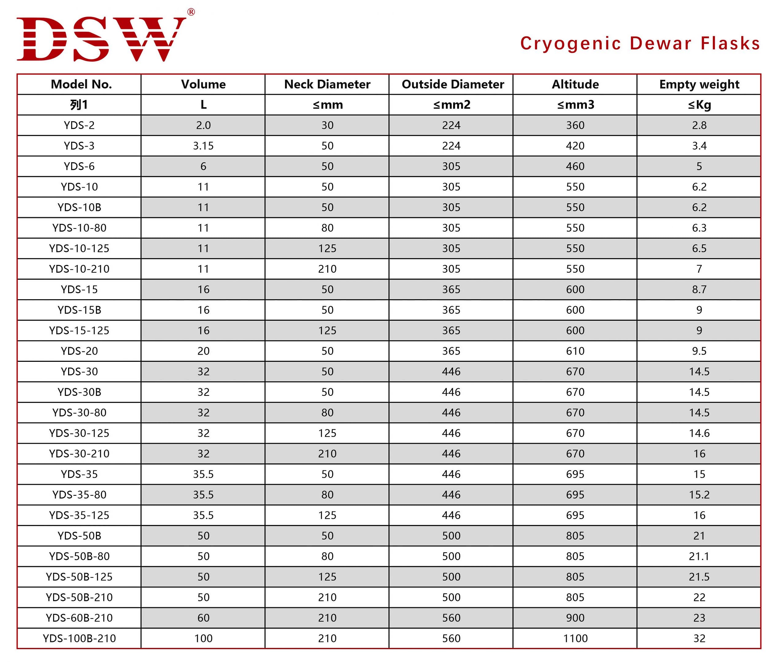 Cryogenic dewar flasks, cryo dewar| DSW Global supplier