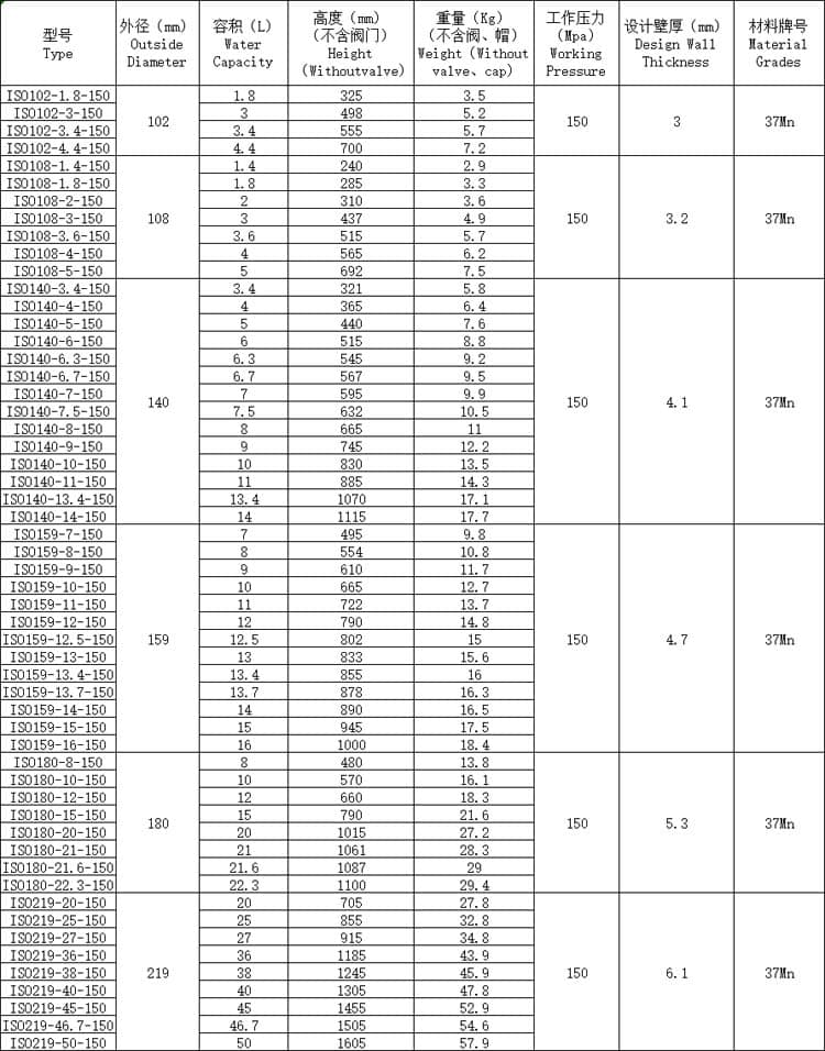 pressure oxygen cylinders, pressure gas tanks -DSW