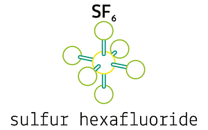 What is sulphur hexafluoride? Properties, Uses, Impacts