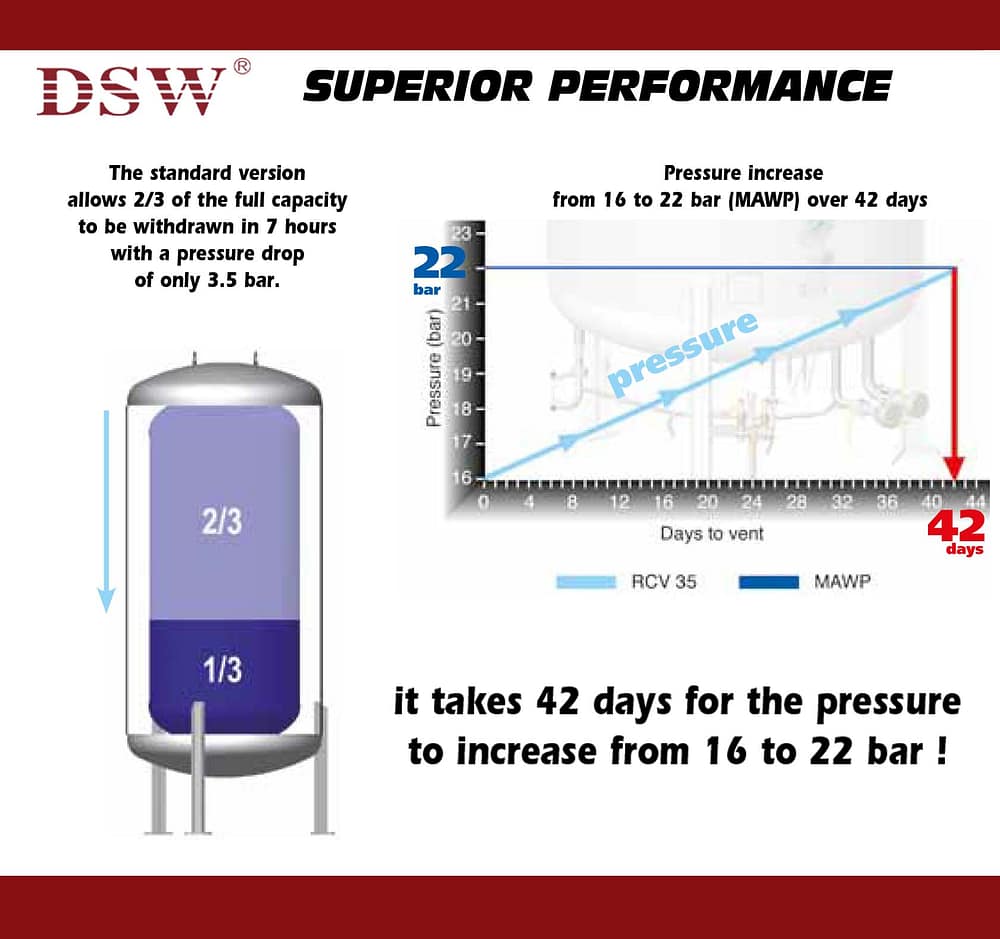 LAR Vertical Cryogenic Tanks | Bulk Gas Storage | DSW