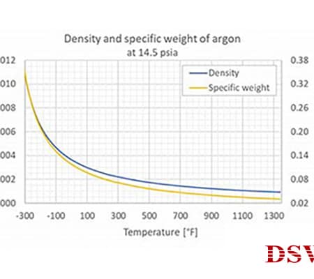 Liquid Nitrogen Density: Key Facts and Applications