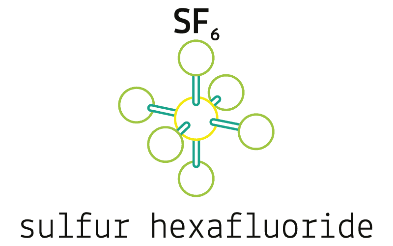 What is sulphur hexafluoride? Properties, Uses, Impacts