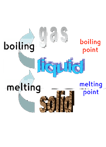 Boiling Points and Densities of Industrial Gases