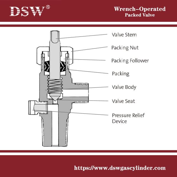 Compressed Gas Cylinder Valves : Features, Functions & Uses
