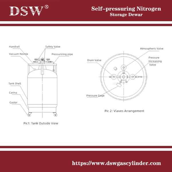 liquid nitrogen container, self-pressurized LN2 container